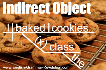 Learn About the Indirect Object