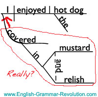 What is a dangling participle?