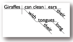 Sentence Diagramming Examples